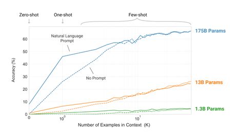 What We Know About LLMs Primer