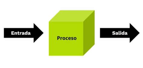 Cómo realizar un algoritmo