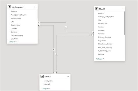 Dataanalysis Powerbi Datamodeling Dashboard Zomato Datavisualization Datascience