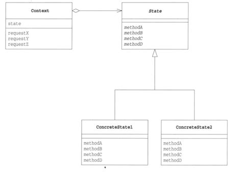 DesignPatterns note 状态模式 md at master Horo Holo DesignPatterns GitHub