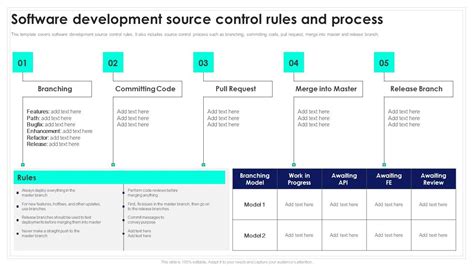 Software Development Source Control Rules And Process Playbook For Software Engineers Sample Pdf