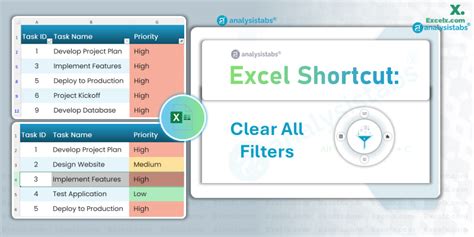 Essential Excel Shortcut Keys For Efficient Data Filtering Excel