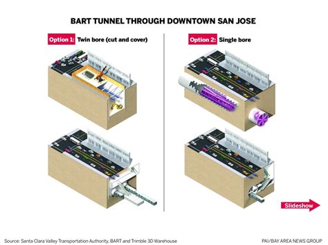 Vta Bart Agree On One Tunnel Option For San Jose Extension East Bay Times
