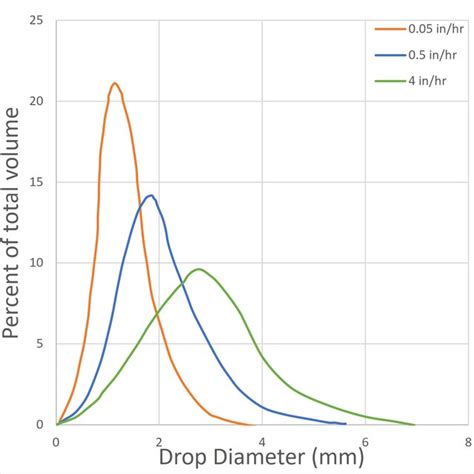 Simplified Raindrop Model Showing Light Rays Interacting With A Download Scientific Diagram