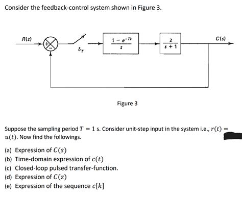 Solved Consider The Feedback Control System Shown In Figure 3