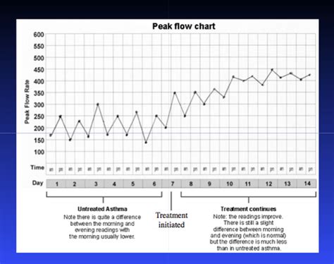 Clinical Spirometry 2 Ap Flashcards Quizlet