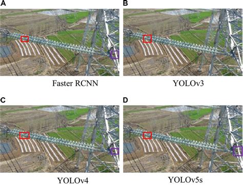 Frontiers Insulator Defect Detection Based On Improved Yolov5s