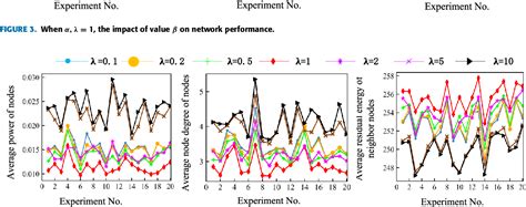 Figure 3 From Topology Control Algorithm Of Underwater Sensor Network