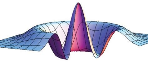 Viewpoint Classical Simulation Of Quantum Systems Lifeboat News
