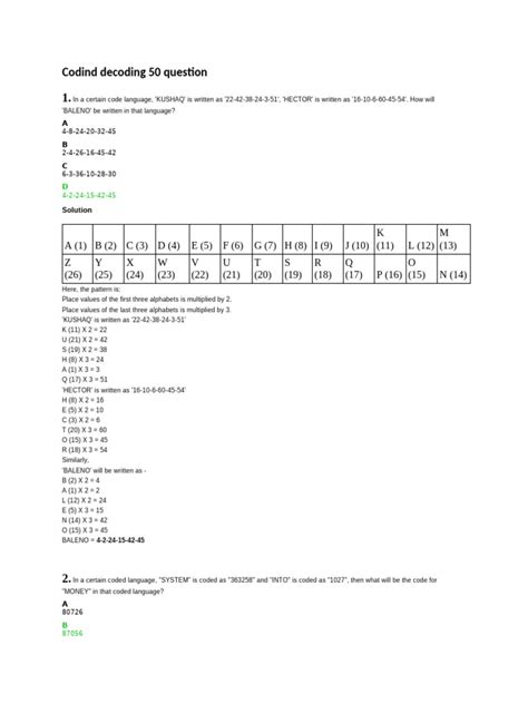 Codind Decoding 50 Question Debashrita Pdf