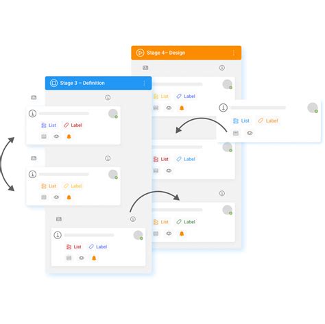 6 Challenges In Adopting Cost Management And Their Solutions KanBo