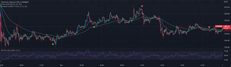 Breakout Candles Rsi — Indicator By Mildzebra14333 — Tradingview