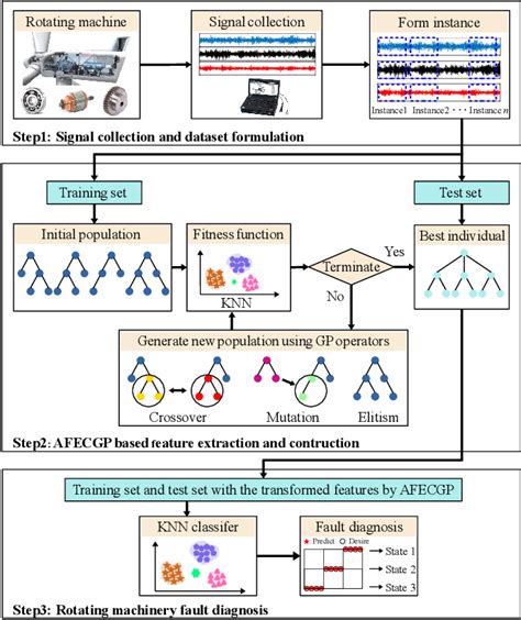 Figure 5 From Automatic Feature Extraction And Construction Using Genetic Programming For