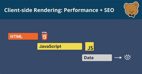 Client Side Rendering What It Means For Performance And Seo Debugbear