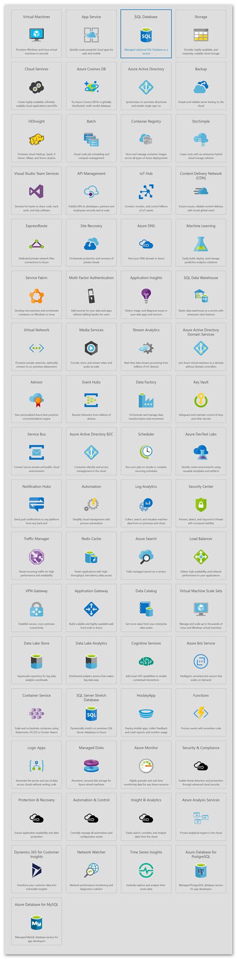 sqldba home sqldba ihr wegweiser durch die sql datenwelt