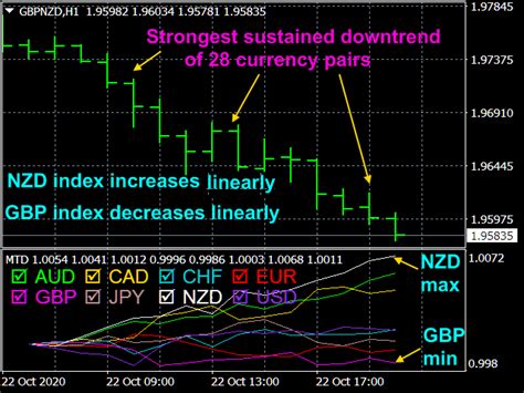 Multicurrency Trend Detector Trading Systems 23 October 2020 Traders Blogs