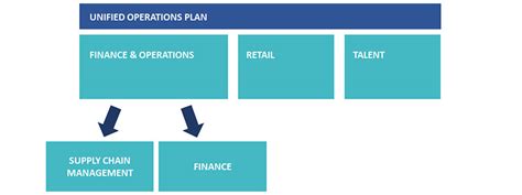 Microsoft Announces New Dynamics Pricing And Licensing