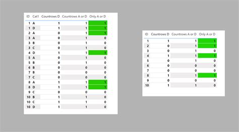 Solved How To Filter Id Values Containing Specific Values Microsoft Fabric Community