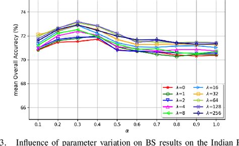 Figure 1 From Hyperspectral Band Selection With Iterative Graph Autoencoder Semantic Scholar