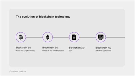 Future Of Blockchain Technology In 2025 And Beyond