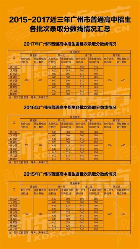 2018广州中考录取分数线2018广州中考各校分数线 随意云