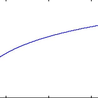 Minimum Value Of X For Property 1 See Online Version For Colours Download Scientific Diagram