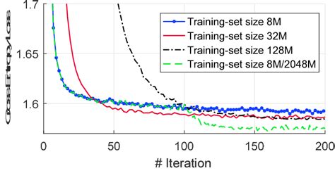 Geometric Constellation Shaping For Fiber Optic Communication Systems Via End To End Learning