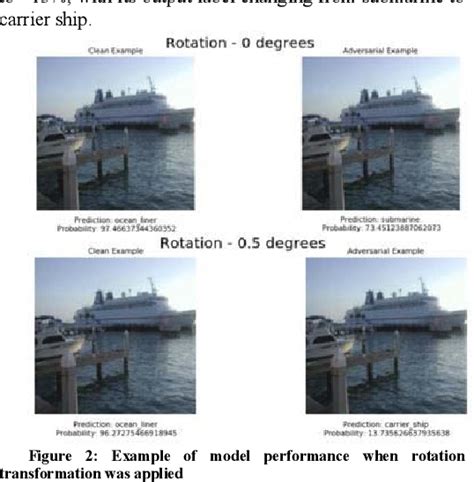 Metamorphic Detection Of Adversarial Examples In Deep Learning Models