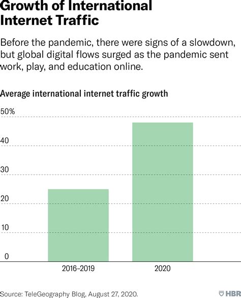 The State Of Globalization In