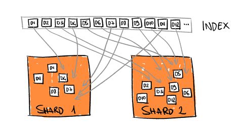 Why Scaling Elasticsearch Broke Our Ranking And How We Fixed It By