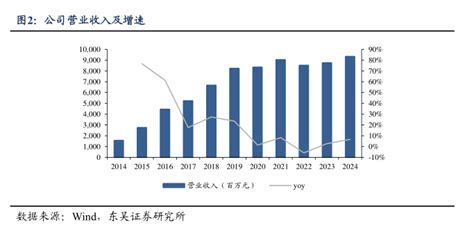 中国出生人口及出生率情况 2025年04月 行业研究数据 小牛行研