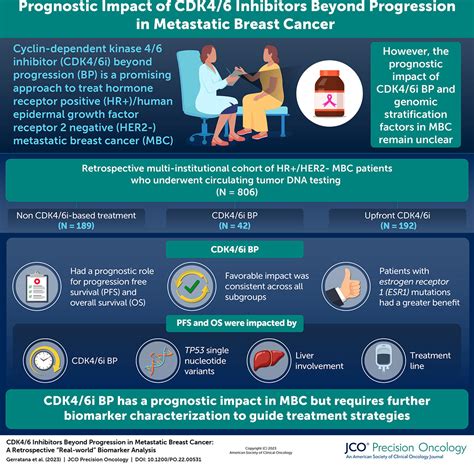 Cyclin Dependent Kinase 4 6 Inhibitors Beyond Progression In Metastatic Breast Cancer A