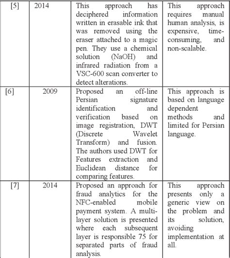 Figure 3 From Online Digital Cheque Clearance And Verification System