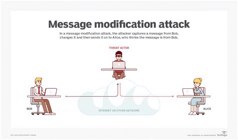 What Is An Active Attack Definition From
