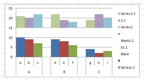 Adapting Stacked Charts With Vertical Separation Mrexcel Message Board
