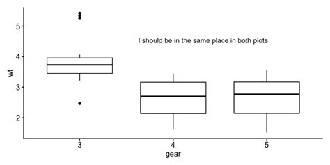 Ggplot2 Adding Text Annotations In A Data Independent Manner In R