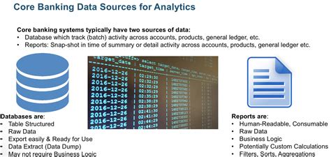 Data Preparation For Core Banking Systems