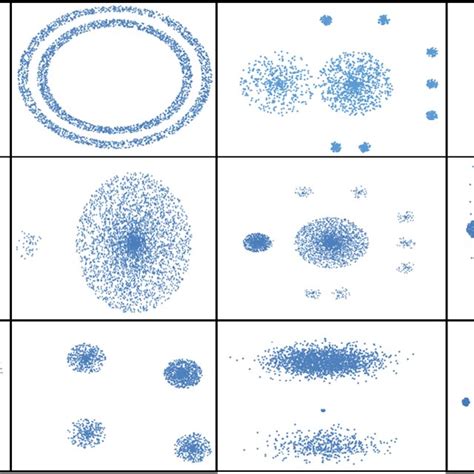 The Twelve Synthetic Data Sets Download Scientific Diagram
