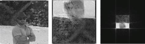 Gyrator Transform Of Grayscale Image Of A Man With Angle B 314 And C