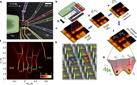 An Isolated Spin Qubit Processor Unit Cell A Scanning Electron