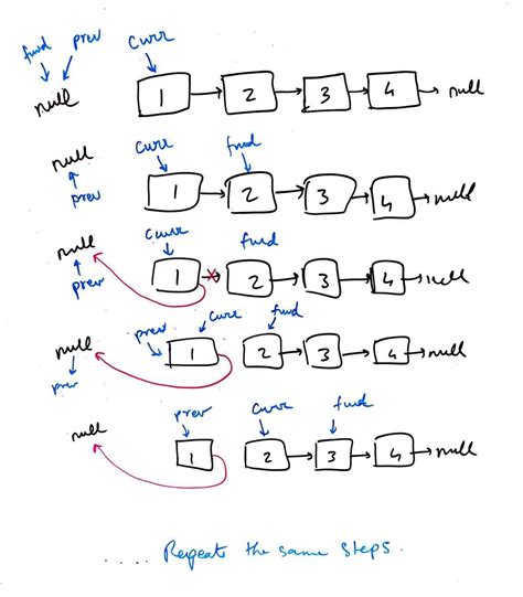 Reversal Pattern Linked List