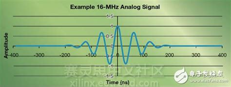 关于赛灵思fpga实现高效并行实时上采样的分析和介绍 fpga asic技术 电子发烧友网