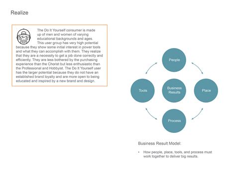 Service Design Through Research On Behance