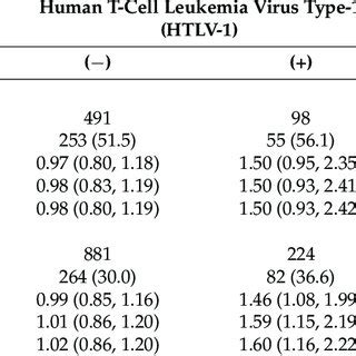 Sex Specific Ratios And Confidence Intervals Between Serum Calcium Download Scientific