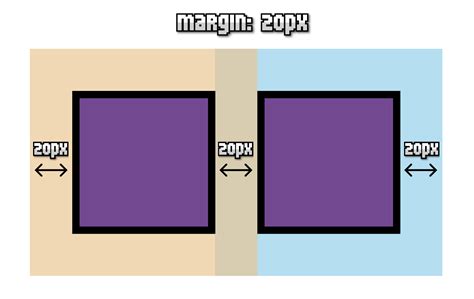 ¿qué Es El Modelo De Cajas Css En Español