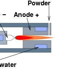Schematic Illustration Of A Plasma Torch 4 Download Scientific Diagram