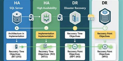 Sql Server Ha Vs Dr Which One To Choose Checklist And Guide