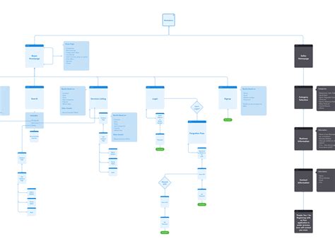 User Flow E Commerce Marketplace By Vineet On Dribbble