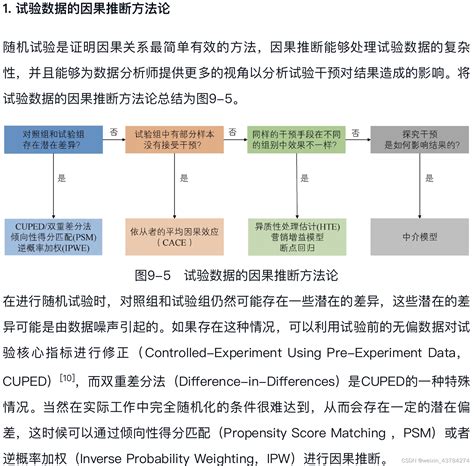 数据分析4 相关分析数据相关性分析 Csdn博客