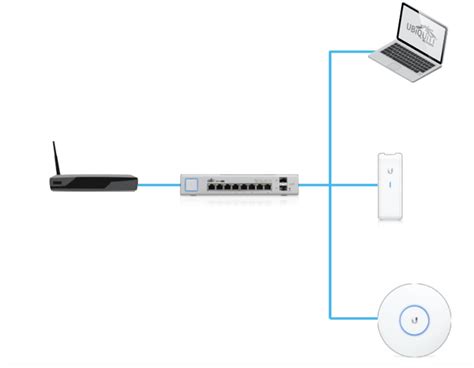 Cách Cài đặt Cloud Key Và Unifi Access Point Ketnoimang Vn